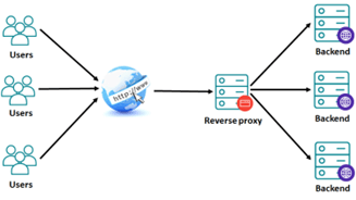 如何使用SSL/TLS加密安装和配置Apache反向代理服务器 - 梦飞idc云平台
